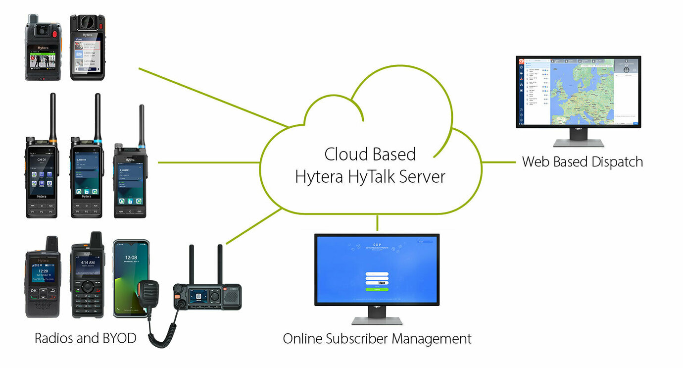 Hytera HyTalk Hosted Communications Solutions - Hytera EU
